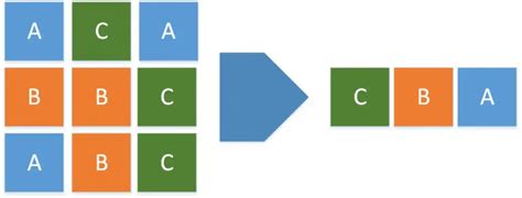 Linux Deduplication And Compression The Ultimate Guide To Saving Space
