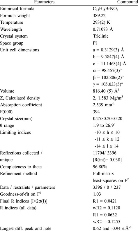 Crystal Data And Structure Refinement Statistics Download Table