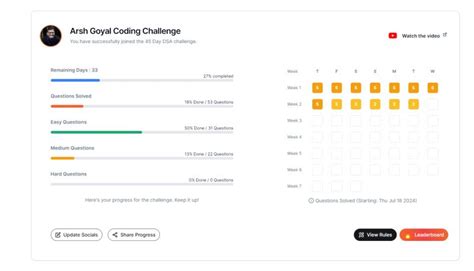 Vivek Harimanikyam On Linkedin Crackyourinternship