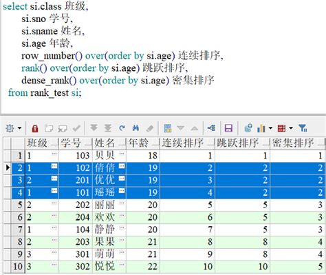 Oracle 分组排序函数详解 row numberrankdense rank DAYTOY 博客园