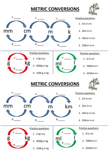 Metric Conversion Cheat Sheet Measurement Conversions Cheat Sheet