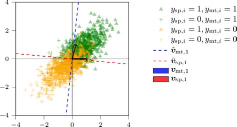 figure 8 from removing spurious concepts from neural network representations via joint subspace