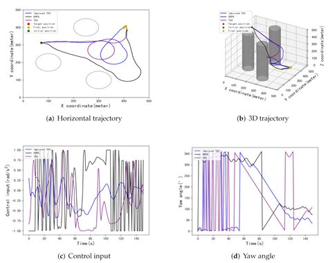 Applied Sciences Free Full Text Improved Twin Delayed Deep Deterministic Policy Gradient