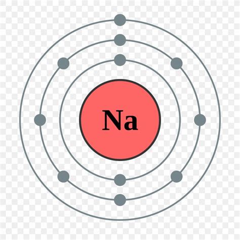 Electron Configuration Of Sodium Ion