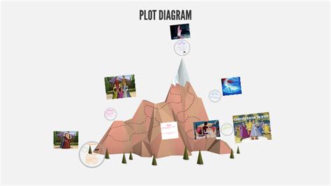 Cinderella Plot Diagram Example Story