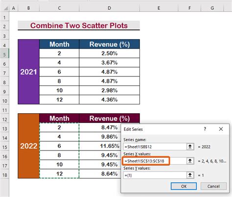 How To Combine Scatter Plots In Excel Earn And Excel How To Combine Scatter Plots In Excel Earn And Excel