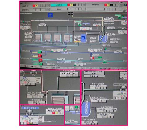 A Schematic Of Unit Control Panel Download Scientific Diagram