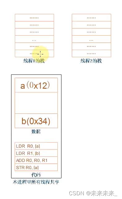 Linux中断(栈、上下部)linux中断栈 Csdn博客 Linux中断(栈、上下部)linux中断栈 Csdn博客