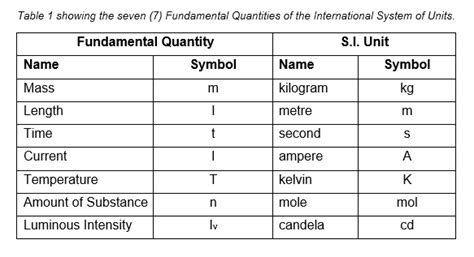 Base Quantity And Derived Quantity Tyroneabbwall
