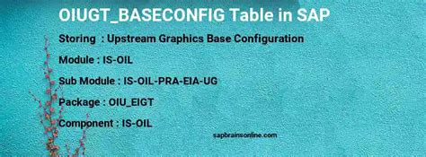 OIUGT BASECONFIG SAP Table For Upstream Graphics Base Configuration