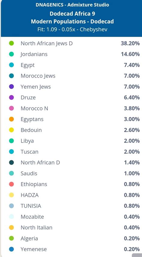 23andme Illustrativedna Vahaduo Dnagenics R23andme