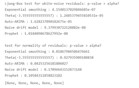 Darts Swiss Knife For Time Series Forecasting In Python Towards Data Science