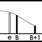 Diagram Of Nonlinear Interpolation Algorithm Download Scientific Diagram