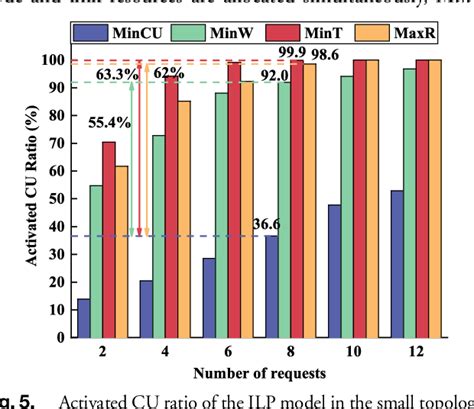figure 5 from reliable and efficient rar based distributed model