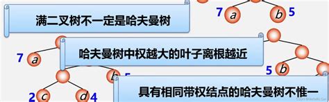 算法与数据结构 哈夫曼树及其应用哈夫曼树算法实现会考么 Csdn博客