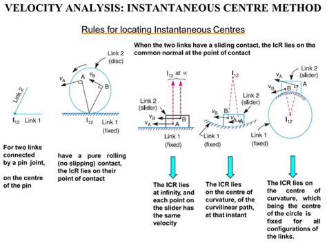 unit 2 7 instantaneous center method pptx physics science