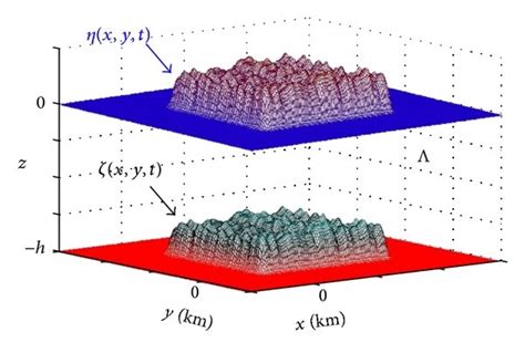 Definition Of The Fluid Domain And Coordinate System For A Very Rapid
