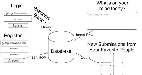 Running A Flask Sqlalchemy Query In Jinja Template Views