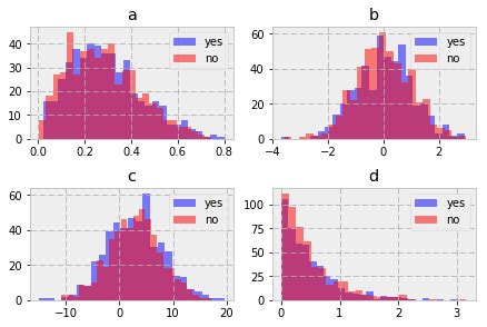 Matplotlib Pandas Histogram Df Hist Group By Stack Overflow