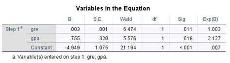 Logistic Regression In SPSS