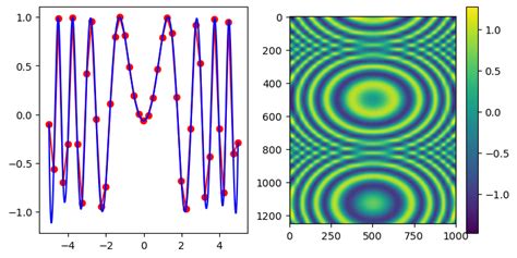 interpolate transition guide — scipy v1 15 3 manual