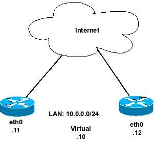 Redes Telefonia Programacion Y Otros VRRP En Vyos UBNT EdgeRouter