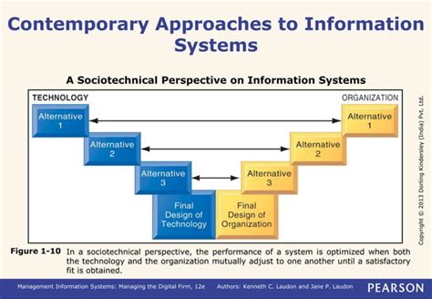 Information System Basics Understanding Concept Ppt