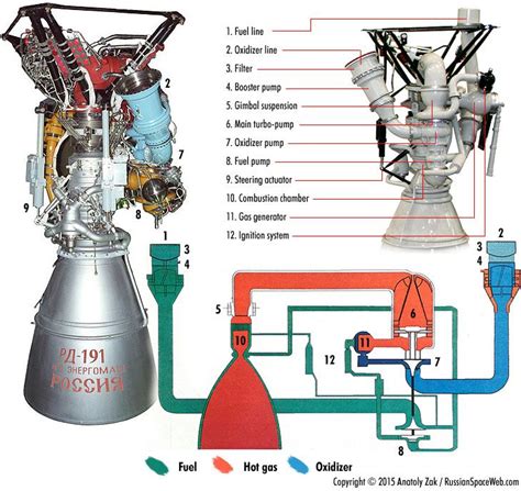 Rocket Engine Diagram