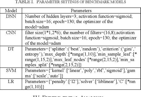 Table I From Fine Grained Sentiment Analysis For Enhanced Financial