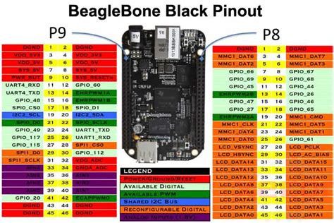 Understanding The Beaglebone Black Pinout Pin Diagram And Configuration Explained Xecor