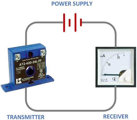How To Wire A Meter Loop Wiring Work
