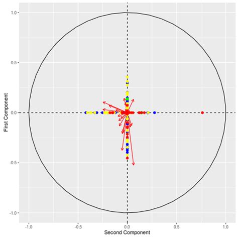 R Add Legend To A Ggplot2 From Empty Plot Stack Overflow