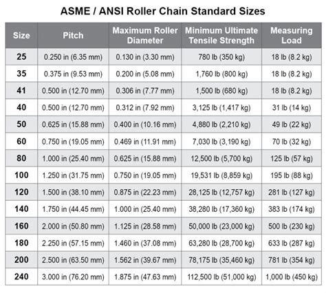 Link Chain Size Chart Inch At Charlotte Wiltshire Blog