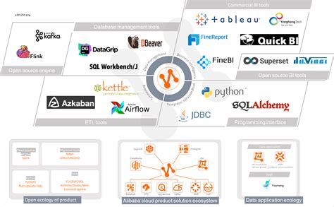 Maxcompute Ecosystem Maxcompute Alibaba Cloud Documentation Center