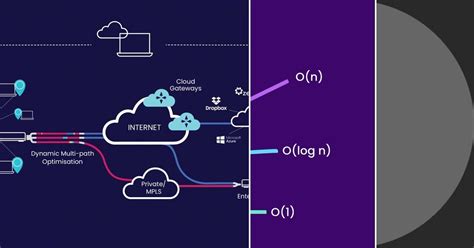 List Computer Science Curated By Luis Soares Medium