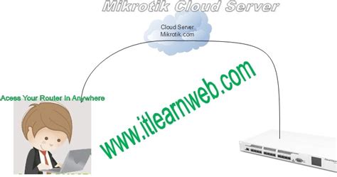 Ip Cloud Configuration MikroTik Tips Tricks