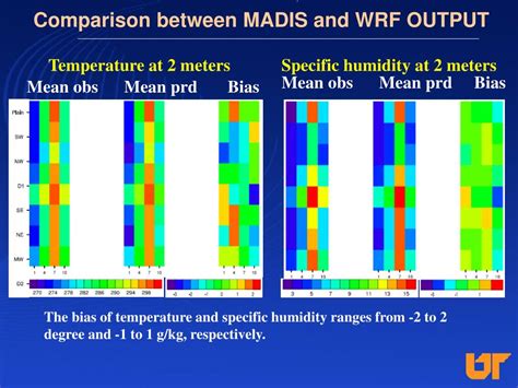 Ppt Dynamical Downscaling Of Ccsm Using Wrf Powerpoint Presentation