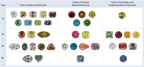 Diamonds What Are The Different Diamond Ring Shapes Diamonds