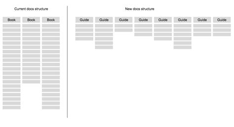 Define New Structure For Documentation 2744915