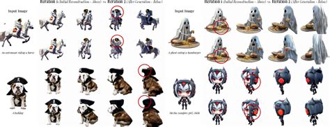 Figure 4 From Im 3d Iterative Multiview Diffusion And Reconstruction For High Quality 3d