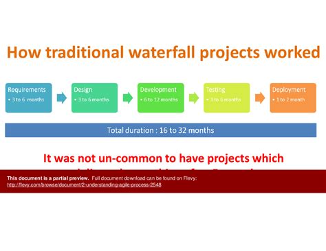agile module 2 understanding agile process ppt slide deck
