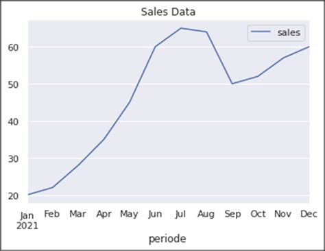 Python Basic — Python For Data Science With Examples By Aprialdy Budi Saputra Sep 2022