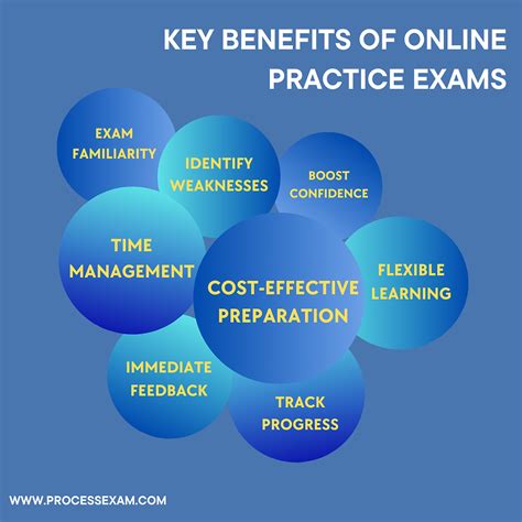 Itil 4 Foundation Certification Boost Your Career Now