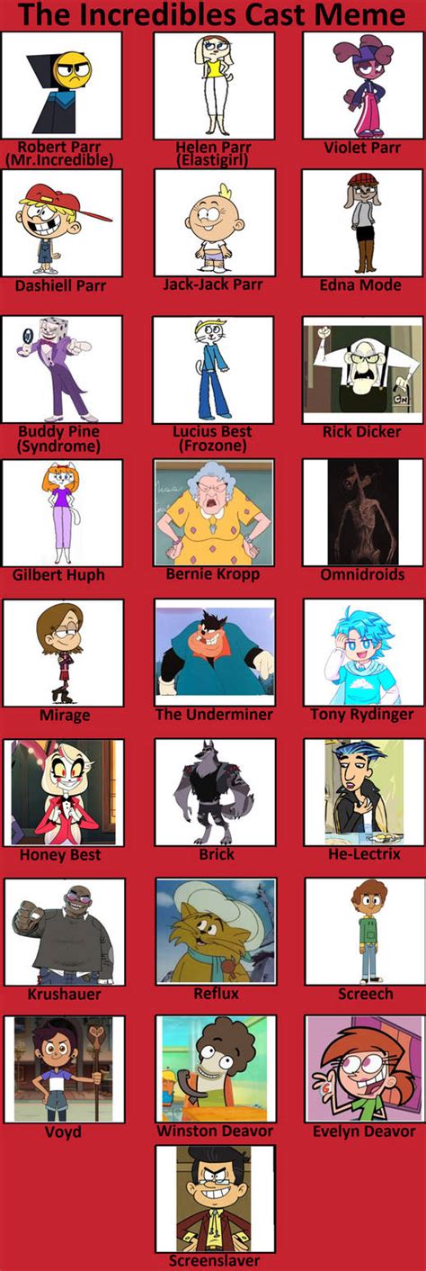 Incredibles Cast Meme By Kait111 On Deviantart