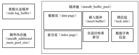 为什么MySQL内存占用这么大 for InnoDB 腾讯云开发者社区 腾讯云
