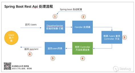 java代码审计 thymeleaf注入漏洞研究与复现 云社区 华为云