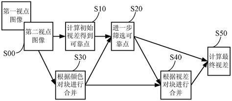 A Global Disparity Estimation Method And System Eureka Patsnap