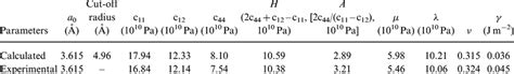Interatomic Potential Parameters For Cu 28 Download Table