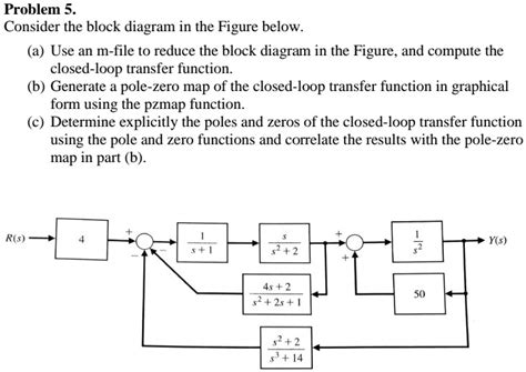 Solved Problem 5 Consider The Block Diagram In The Figure Below A