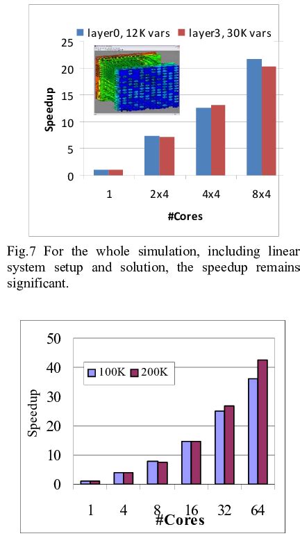 The Speedup Grows Better For Cases With More Unknowns Download Scientific Diagram